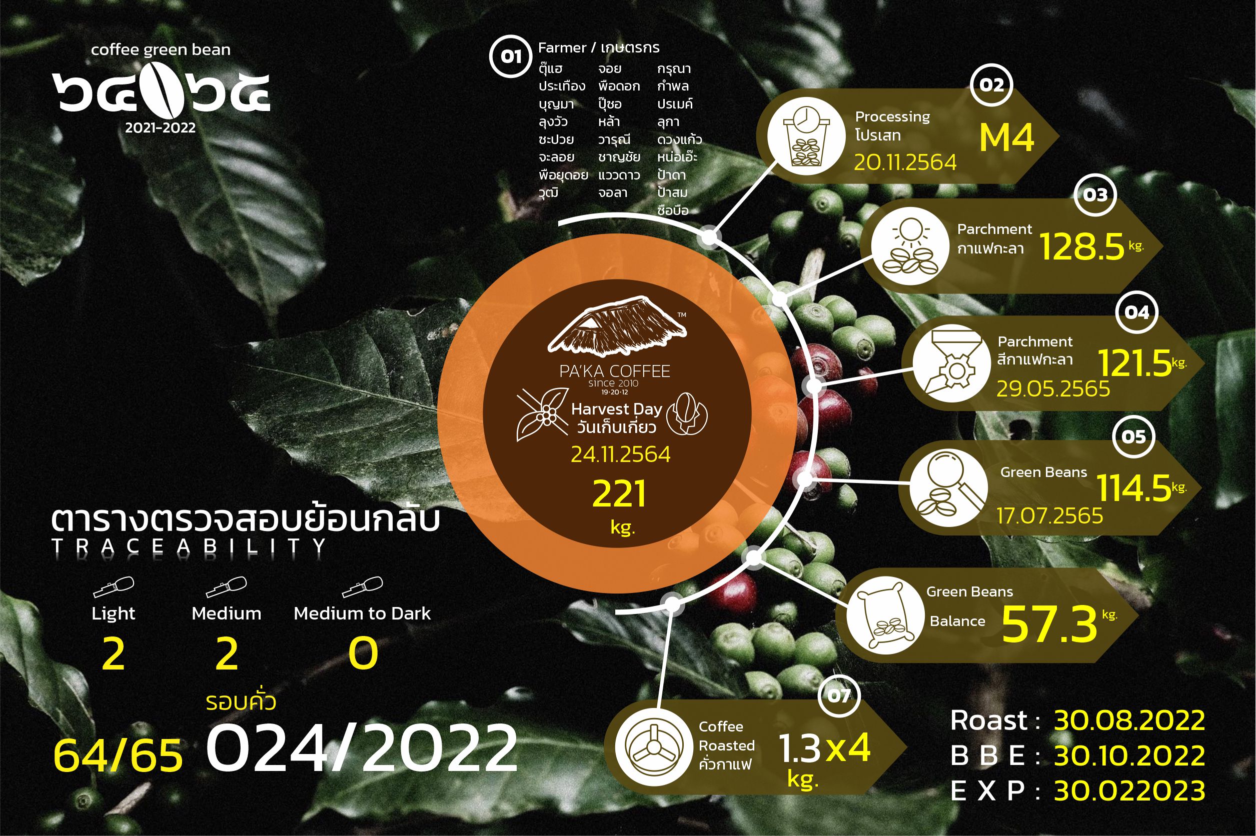 Traceability Coffee Pa Ka Coffee