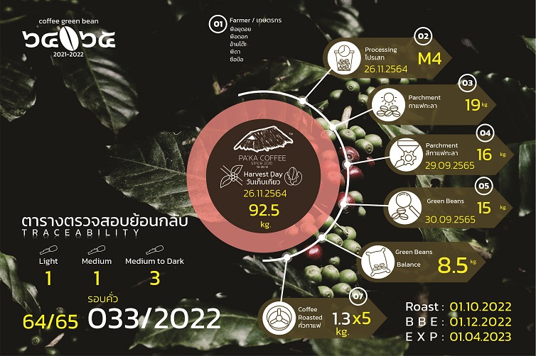 Traceability Coffee – Pa'Ka Coffee