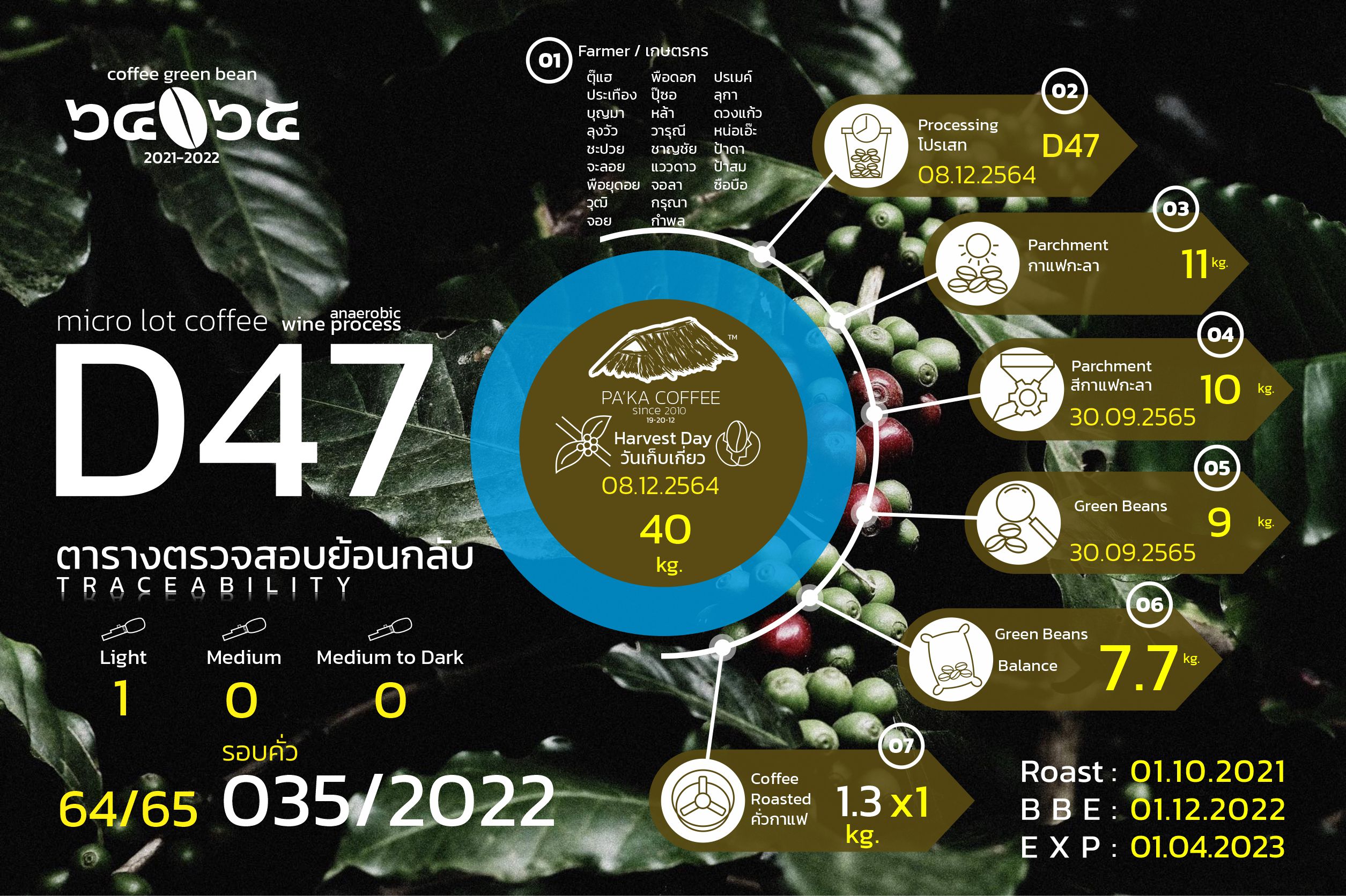 Traceability Coffee – Pa'Ka Coffee